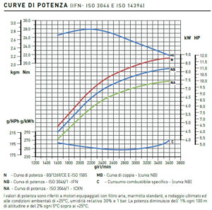 15 LD 500, lombardini engine 15 LD 500, lombardini engine 15 LD 500 ...